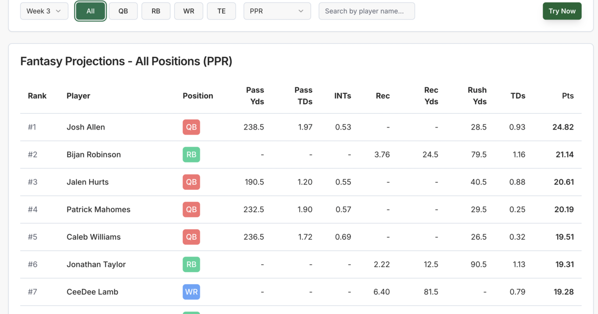 Fantasy football PPR rankings for Week 17